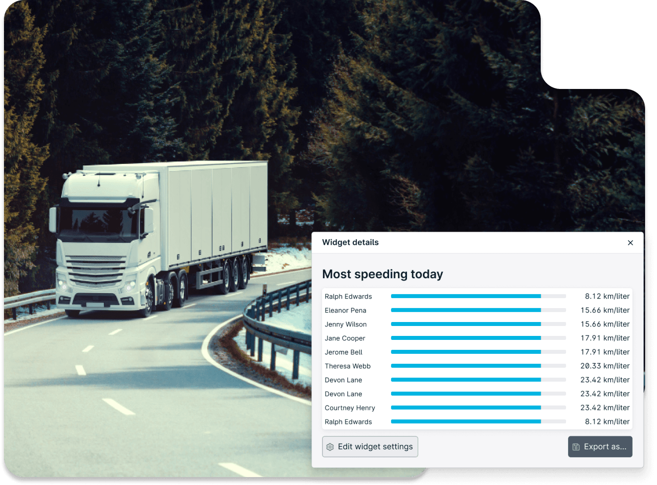 Maximize fleet efficiency with Dashboard - GpsGate