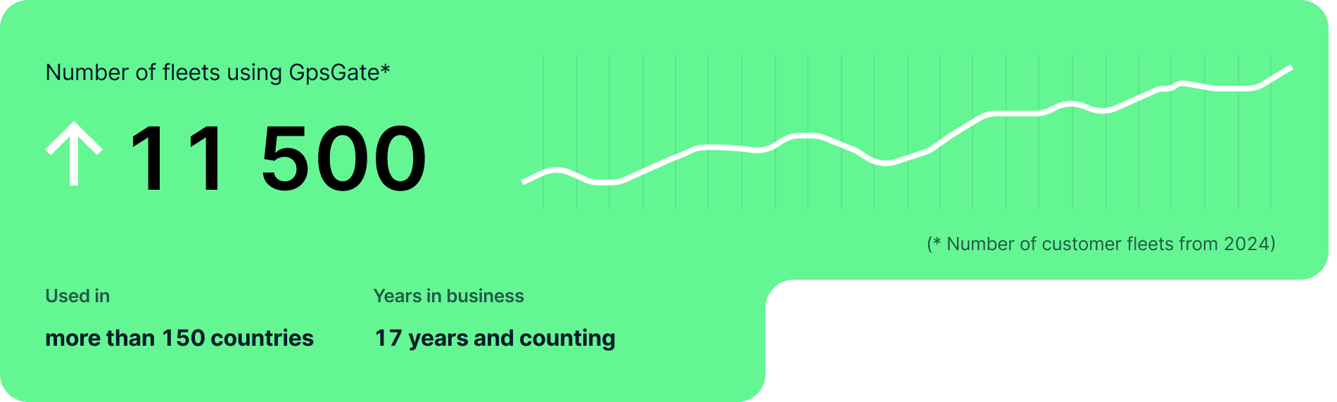 GPS Vehicle Tracking & Fleet Management Platform - GpsGate