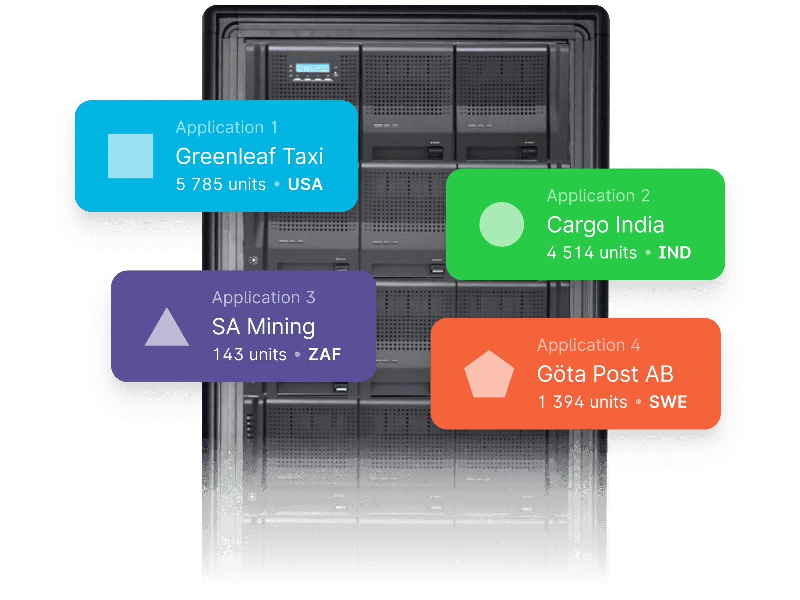 GPS vehicle tracking and fleet management platform | GpsGate
